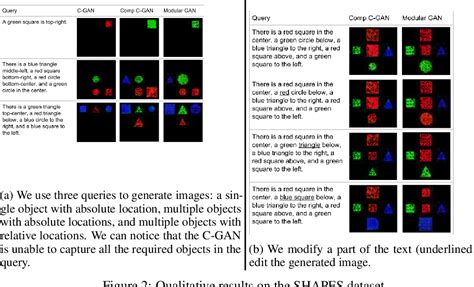 Figure From Compositional Generation Of Images Semantic Scholar