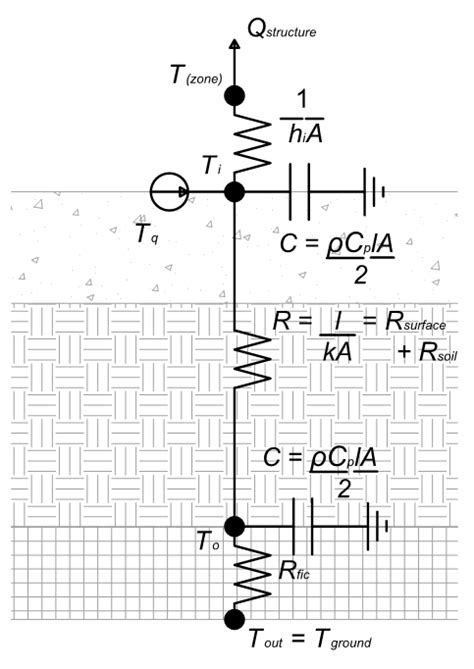 Modified RC Network For Underground Surfaces Download Scientific Diagram