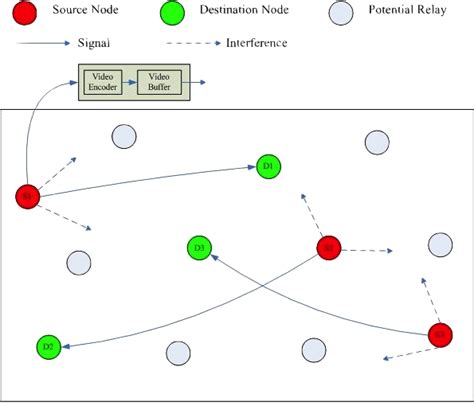 Wireless Multimedia Sensor Networks Wines