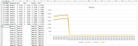 Charts From Data With Error Messages JPL Training In Herefordshire UK
