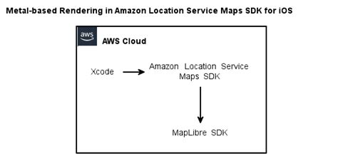Guide To Implementing Metal Based Rendering In Amazon Location Service Maps Sdk For Ios