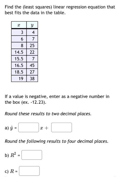 Solved Find The Least Squares Linear Regression Equation Chegg