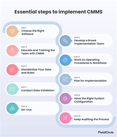 Biggest Cmms Implementation Challenges
