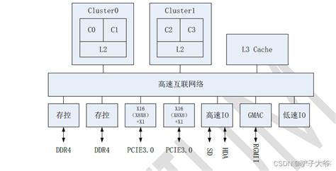 ft2000 更新bios ft2000 4 安装win10 mob6454cc6d5f87的技术博客 51cto博客