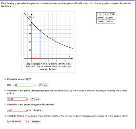 Solved The Following Graph And Table Represent A Chegg Com