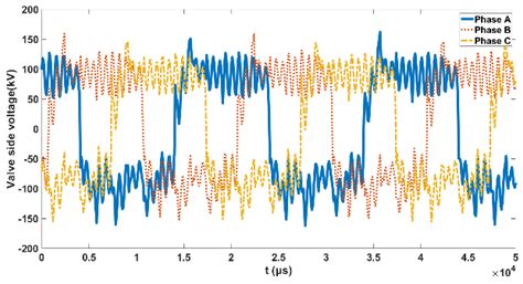 Machines | Free Full-Text | Vibration Measurement and Numerical ...