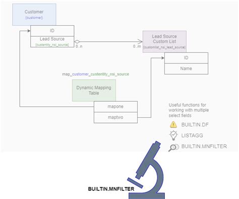 Builtinmnfilter Master The 1 Function To Filter Multi Select Fields