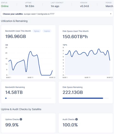 Node Offline For 5 Days No Uptime Penalty Node Operators Storj Community Forum Official