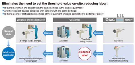 WEB Catalog SMC CORPORATION