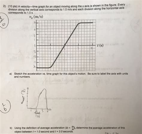 Solved Pts A Velocity Time Graph For An Object Chegg