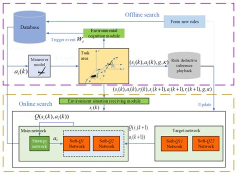 Research On Scheme Design And Decision Of Multiple Unmanned Aerial Vehicle Cooperation Anti