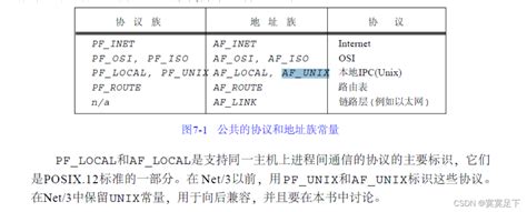 Localsocket和socket的区别和使用local Socket Csdn博客 Localsocket和socket的区别和使用local Socket Csdn博客