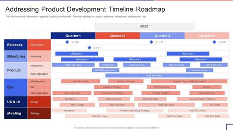Product Development Timeline Powerpoint At Kimberly Knox Blog