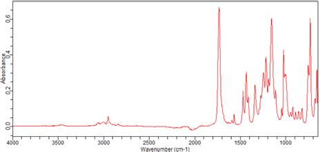 Methyl 2 2 Bromophenylacetate57486 69 8ft Ir