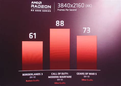 Alleged Radeon Rx Xt K Benchmarks Detail An Rtx Beating Except In Ray Tracing