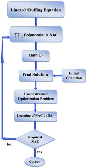 Symmetry Special Issue Symmetry In Nonlinear Dynamics And Chaos Ii