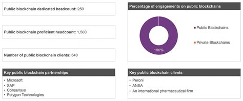 Ey Public Blockchain Services Capabilities 2023 Hfs Research