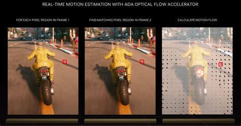Nvidia Dlss Deep Learning Super Sampling Quantum™ Ai Labs