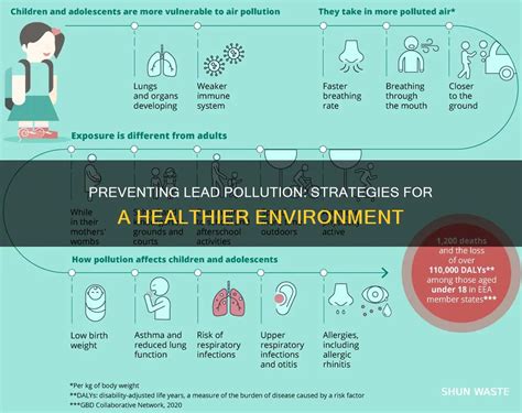 Preventing Lead Pollution Strategies For A Healthier Environment