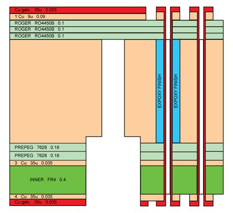 Metal Clad Pcbs And Heat Sink Printed Circuit Boards