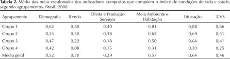 Scielo Brasil Diferenciais Intermunicipais De Condições De Vida E
