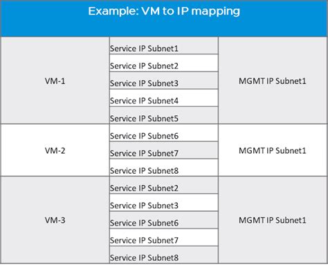 Independent Bridging Nsx V To Nsx T In Parallel Migration Use Case