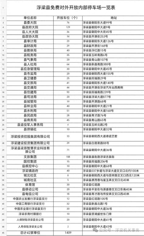 “五一”假期，浮梁这些区域免费停车！ 旅游 停车场 单位