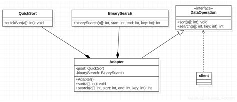 现有一个接口dataoperation定义了排序方法sort int[] 和查找方法search int[] int ，已知类quicksort的quicksort int[] 方法实现了快速