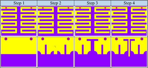Optimization Stages Of The Suggested Mimo Antenna System Download