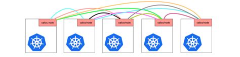 Calico Bgp Fullmesh