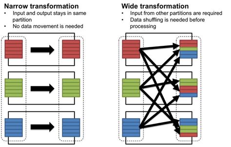 Minal Bhatkar On Linkedin Bigdata Dataengineer Dataanalytics Spark