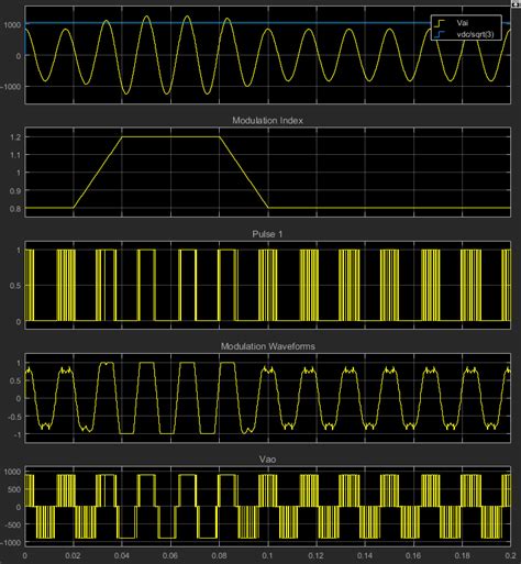 Pwm Generator Three Phase Three Level