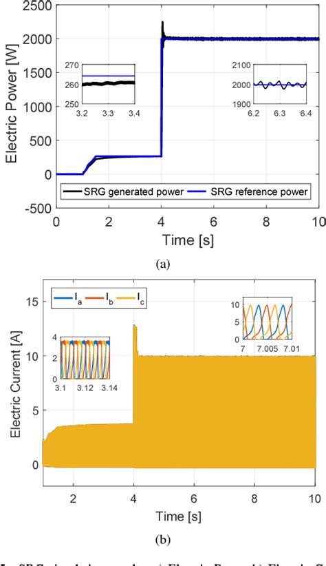 Figure 5 From Dc Microgrid With Wind Energy Conversion System Based On Switched Reluctance