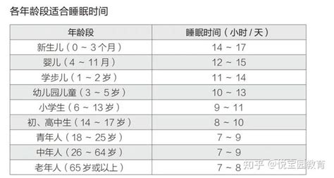 孩子午睡好处多，但是这类情况可能对孩子“有伤害” ↓ ↓ 知乎