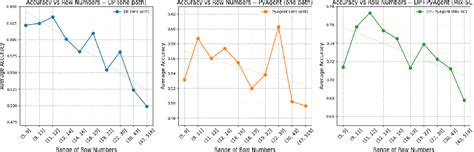 Figure From Rethinking Tabular Data Understanding With Large Language