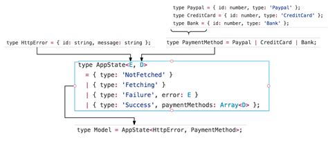 Why Use Static Types In JavaScript The Advantages And Disadvantages