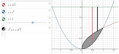 Establezca pero no evalúe una integral para el volumen del Quizlet