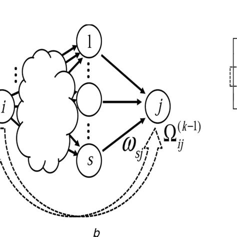 Description Of Tw Algorithm Using ⊙ Operator A K − T H B K
