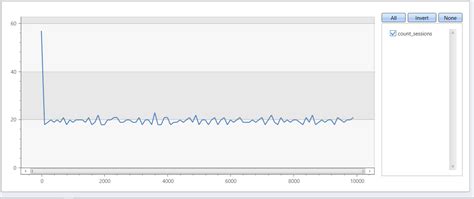 Session Count Plugin Kusto Microsoft Learn