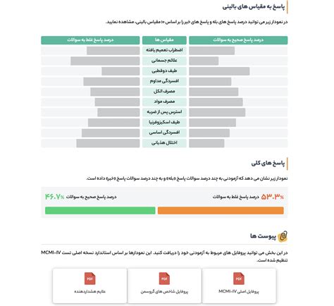 تست میلون ۴ Mcmi Iv تفسیر پیشرفته ایکشو