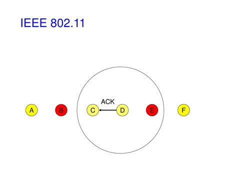 Ppt Using Directional Antennas In Ad Hoc Networks Udaan Powerpoint Presentation Id 9508293