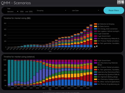 Quantum For Ai Weather Forecasting Are We There Yet Quantum