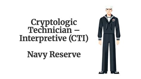 Cryptologic Technician Interpretive Cti Navy Reserve 2025