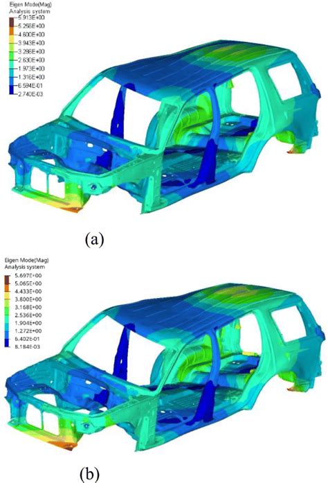 The First Torsion Modal Shape Of Suv Body A Original Suv Body B