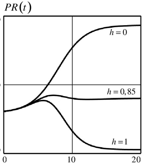 Projections On The Coordinate Plane 0 S Of Spatial Tangency Lines Of Download Scientific