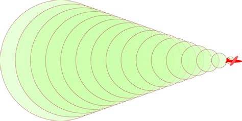 Sonic Booms And Mach Cones