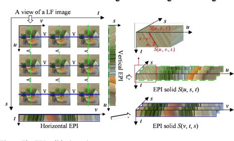 Figure From Multiple Magnification Spatial Super Resolution Network