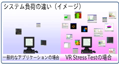 Vr Stress Test Shindan 株式会社ウルトラエックス