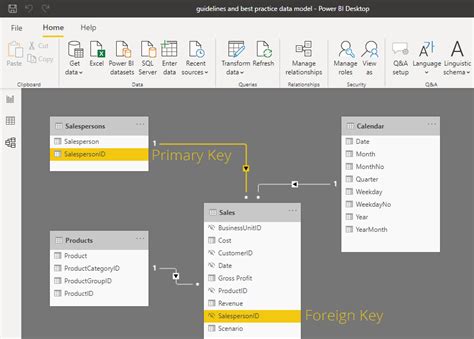 Data Model Guidelines And Best Practice Zebra BI Knowledge Base