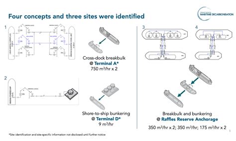 Manifold Times Apm 2024 Interview Gcmd Study Identifies Two Sites To